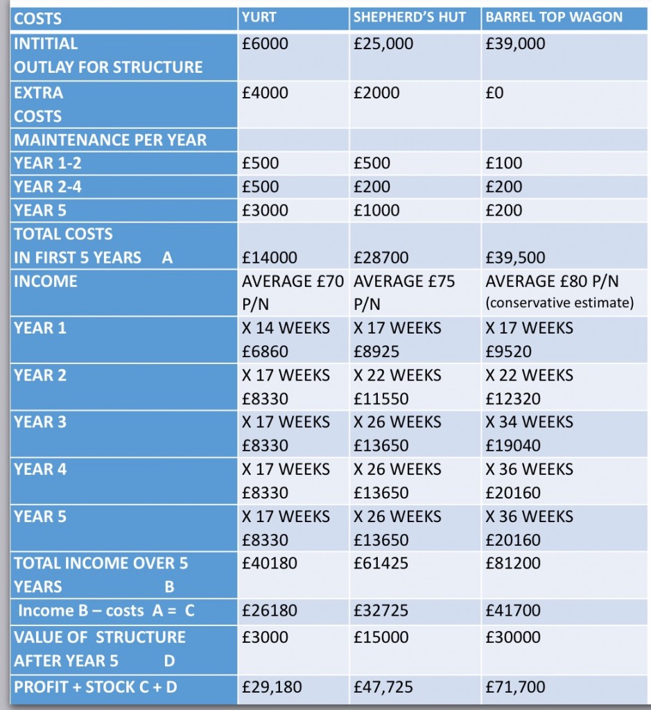 Your Glamping Business Plan And Financial Estimates Including Template 